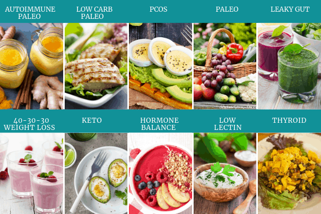 the best menu plans for thyroid health - SHANNON GARRETT, MS, RN, CNN